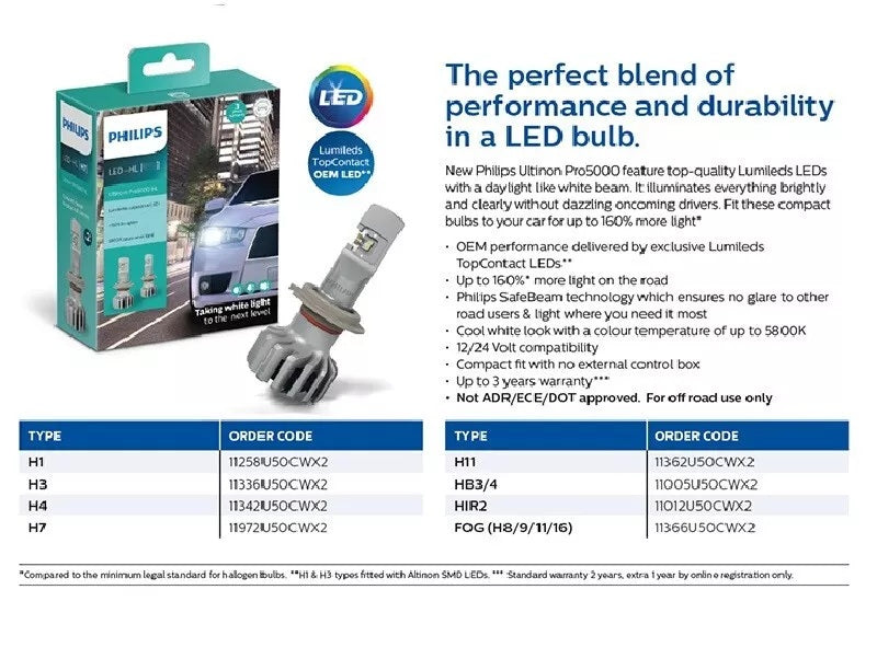 Genuine Philips Fog Light H8 H11 H16 Ultinon Pro5000 5800K Pure White ...